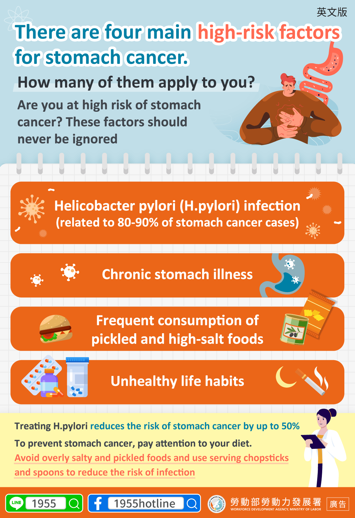 There are four main high-risk factors for stomach cancer - FWA外籍勞工通訊社
