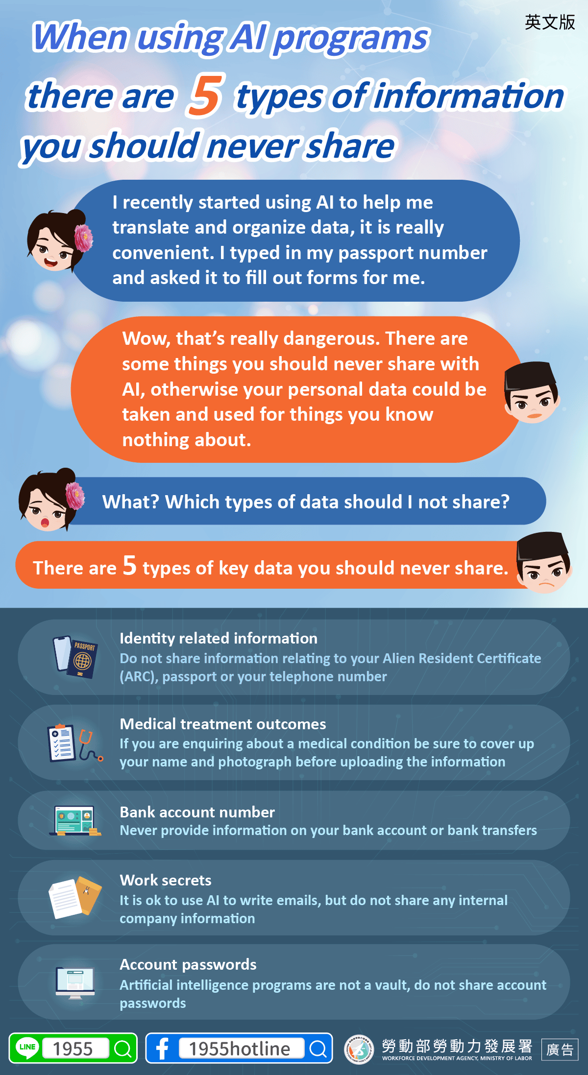 When using AI programs there are 5 types of information you should ...