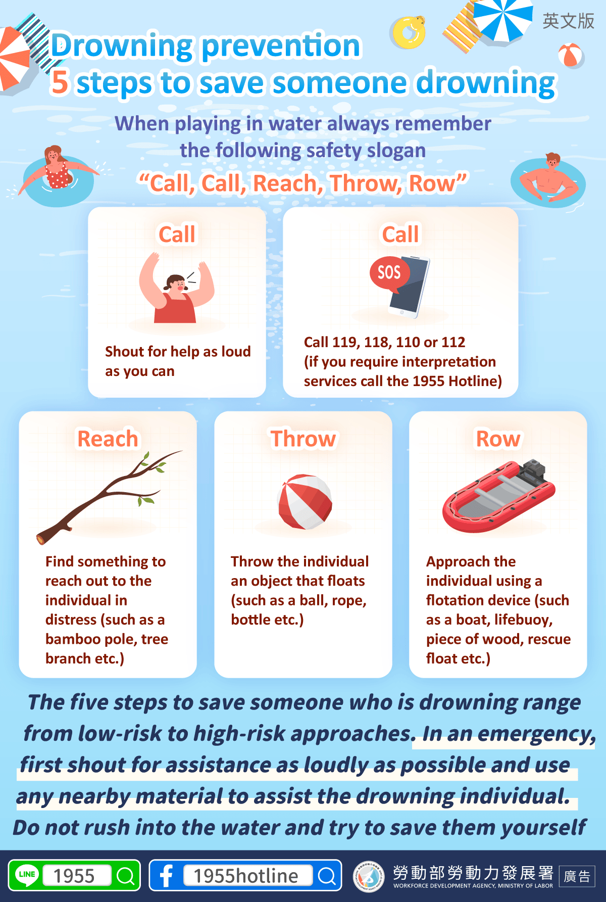 Drowning prevention 5 steps to save someone drowning - FWA外籍勞工通訊社