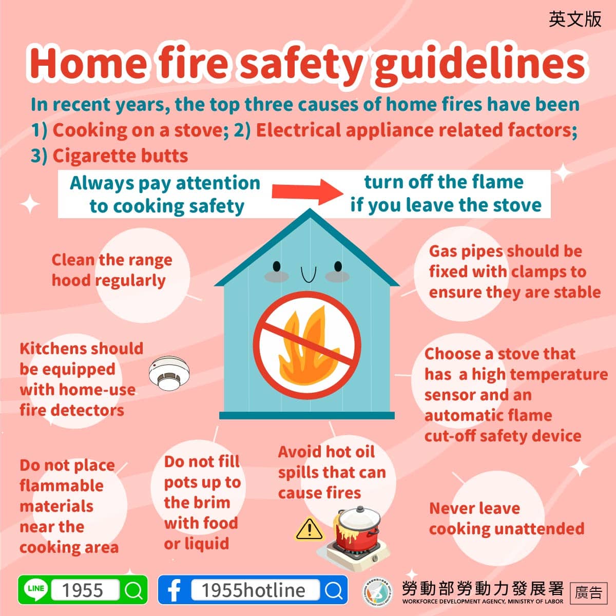 Home fire safety guidelines - FWA外籍勞工通訊社