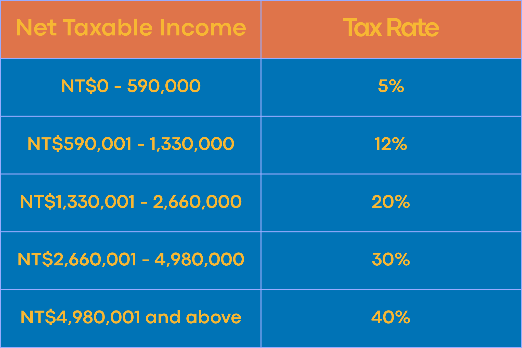 2025 Taiwan Income Tax E-Filing Guide for Foreigners: Key Updates and ...